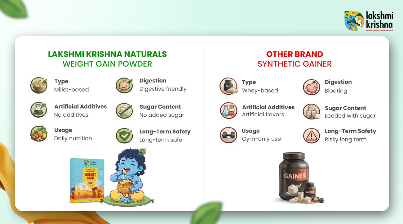 Natural Mass Powder for Weight Gainer Supplements | Lakshmi Krishna ...