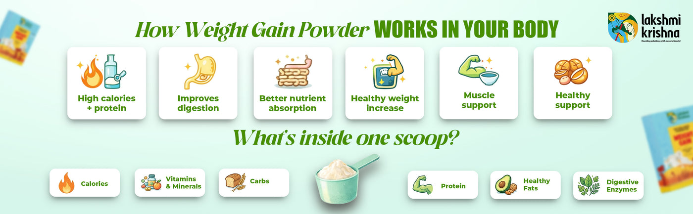 Natural Mass Powder for Weight Gainer Supplements | Lakshmi Krishna ...