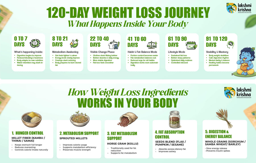 Slim And Strength Weight Loss Powder (500g) – Lakshmi Krishna Naturals